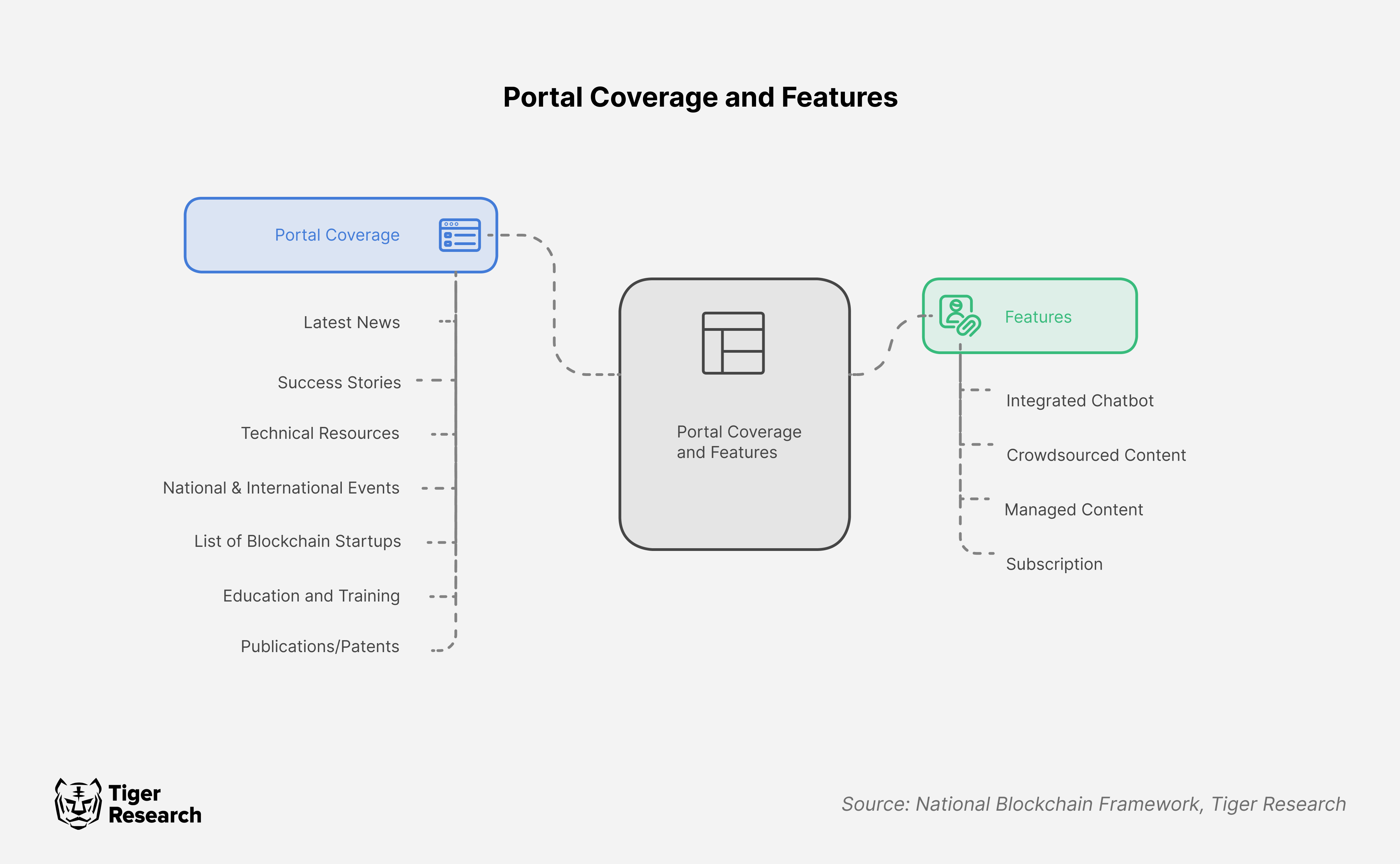 India’s Blockchain Revolution: Unveiling the National Blockchain Framework