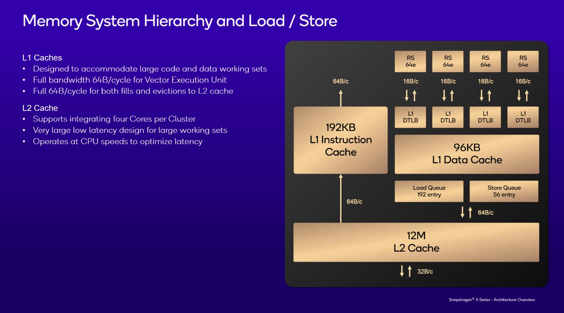 Hot Chips 2024: Qualcomm’s Oryon Core - by Chester Lam