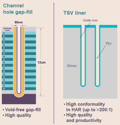 Atomic layer deposition, next-gen transistors, and ASM