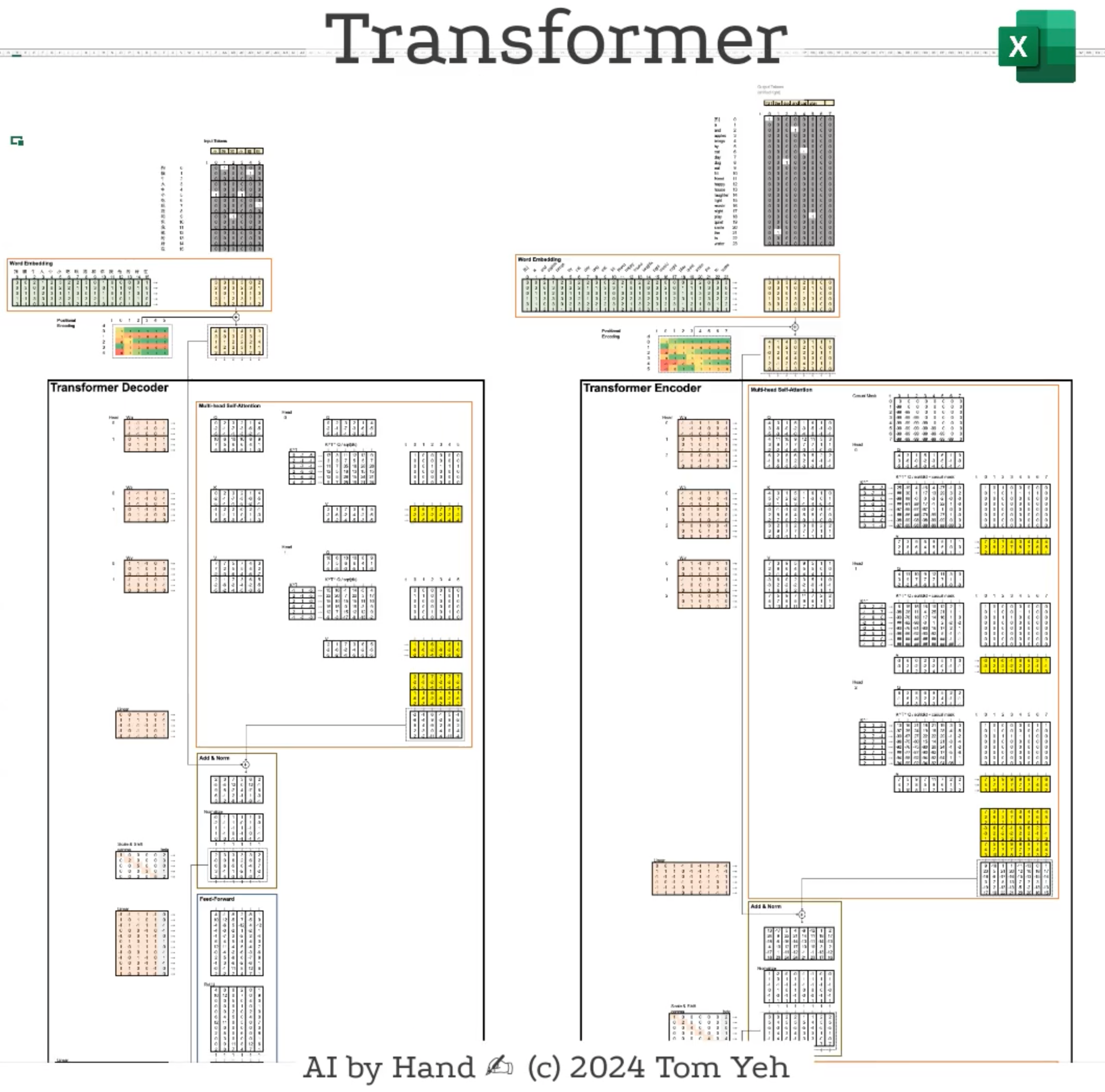 "Full-Stack" Transformer - by Prof. Tom Yeh - AI by Hand ️