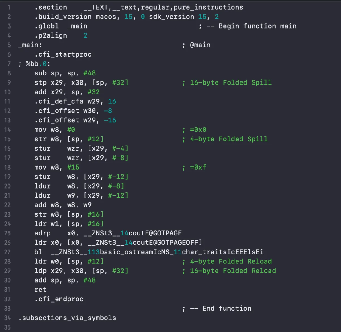How a Compiler Works: From Code to Execution Explained