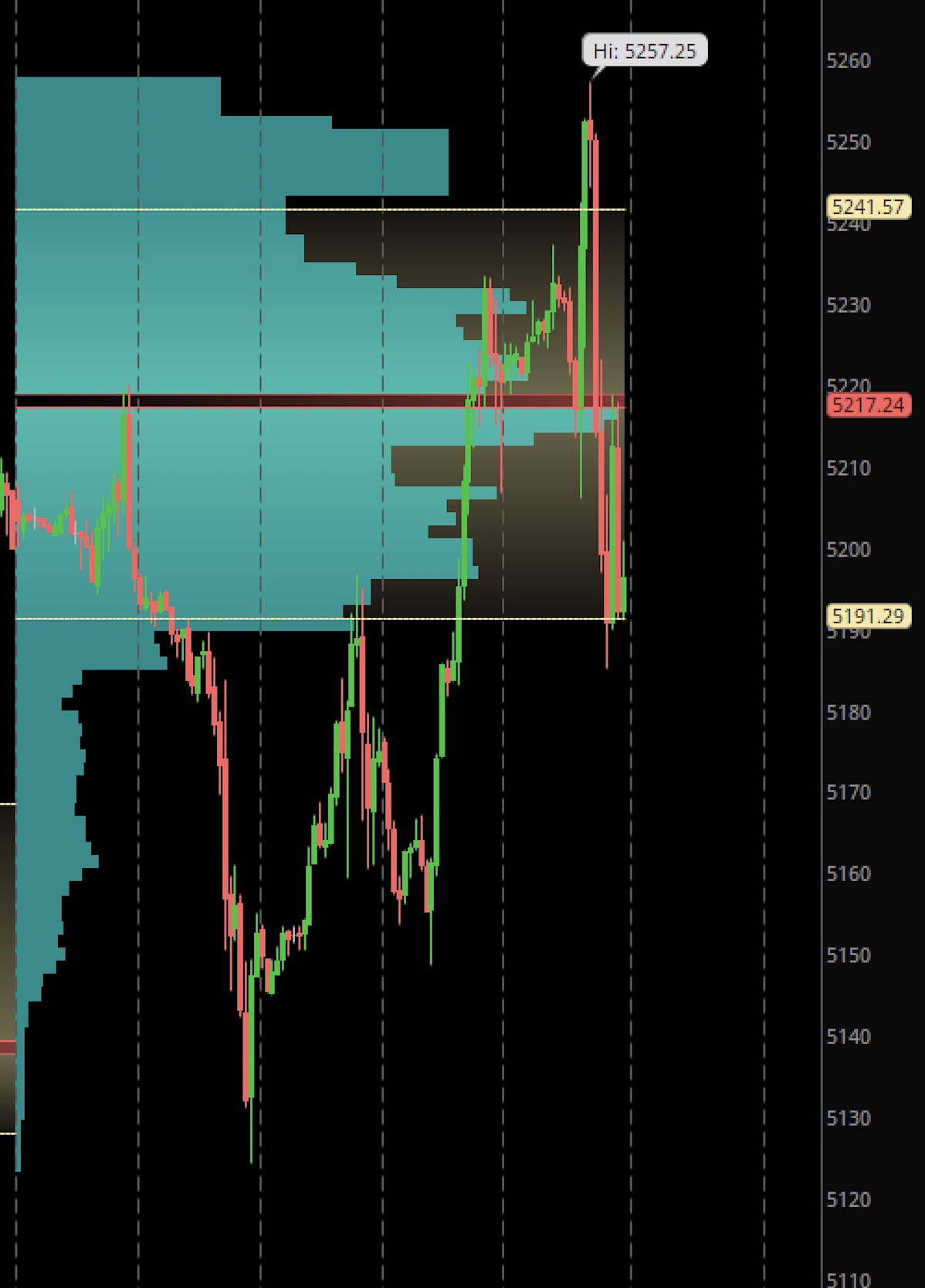 Stocks only go up. Or do they? - by Tic Toc Trading