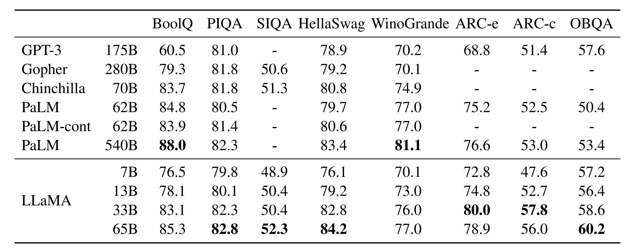 How to run LLaMa in an old GPU