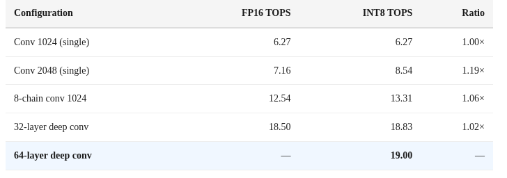 Inside the M4 Apple Neural Engine, Part 2: ANE Benchmarks