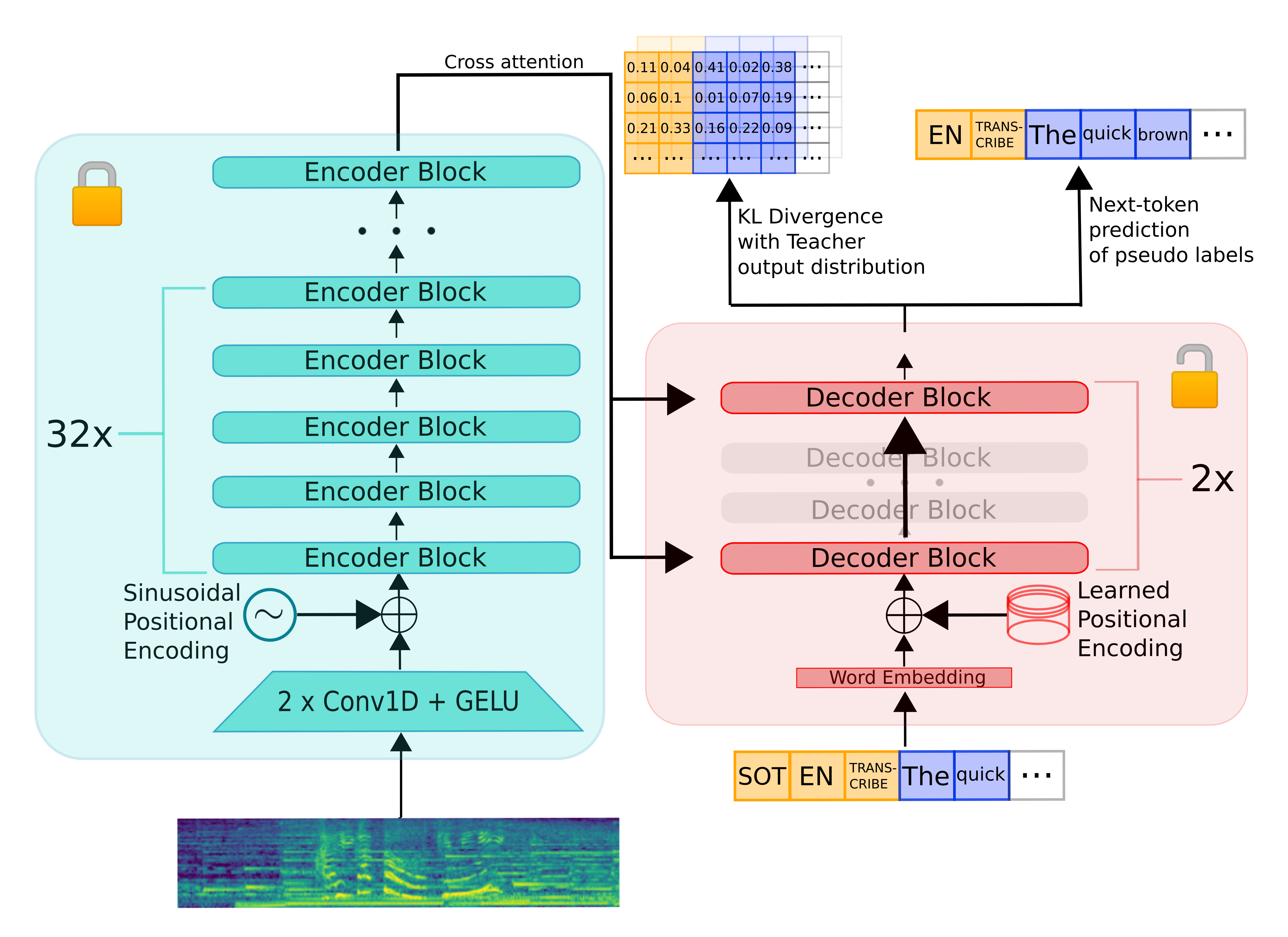 Demystifying OpenAI's new Whisper Turbo - by Amgad Hasan