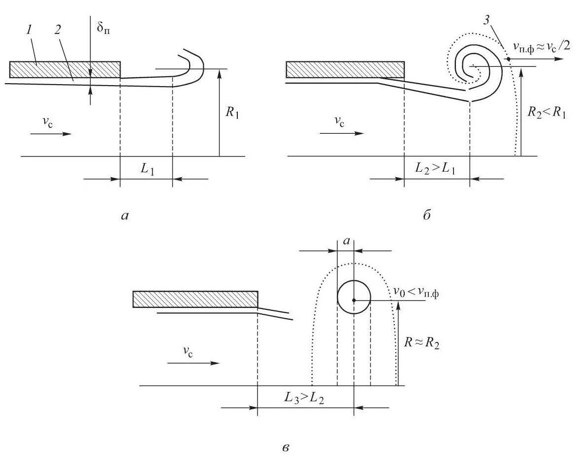 Long Range Acoustic Device (LRDA) [i] - by Mike Mihajlovic