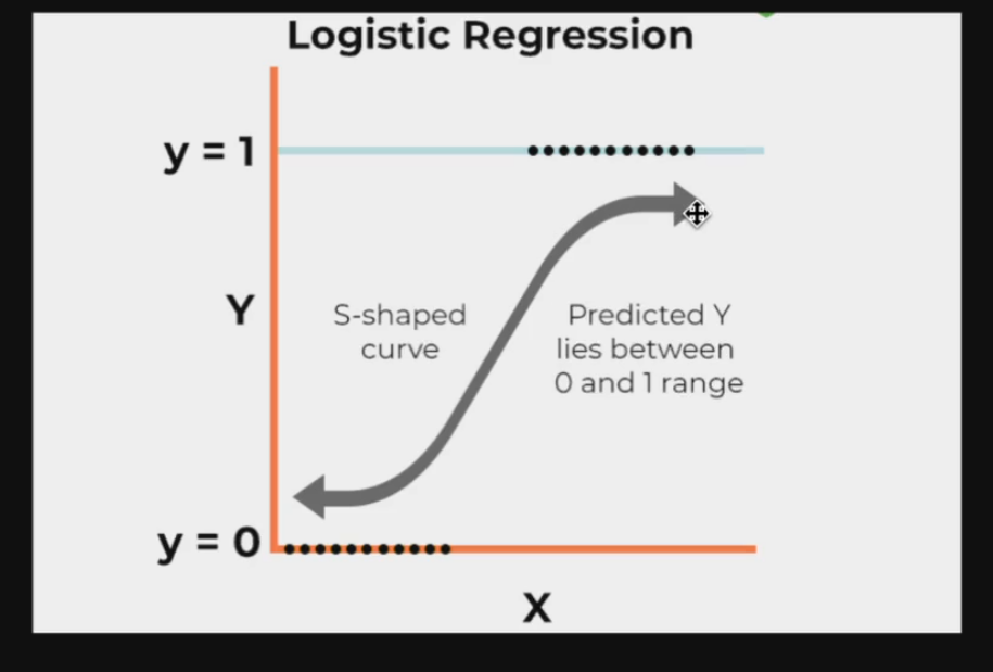 Customer Churn Prediction with Machine Learning