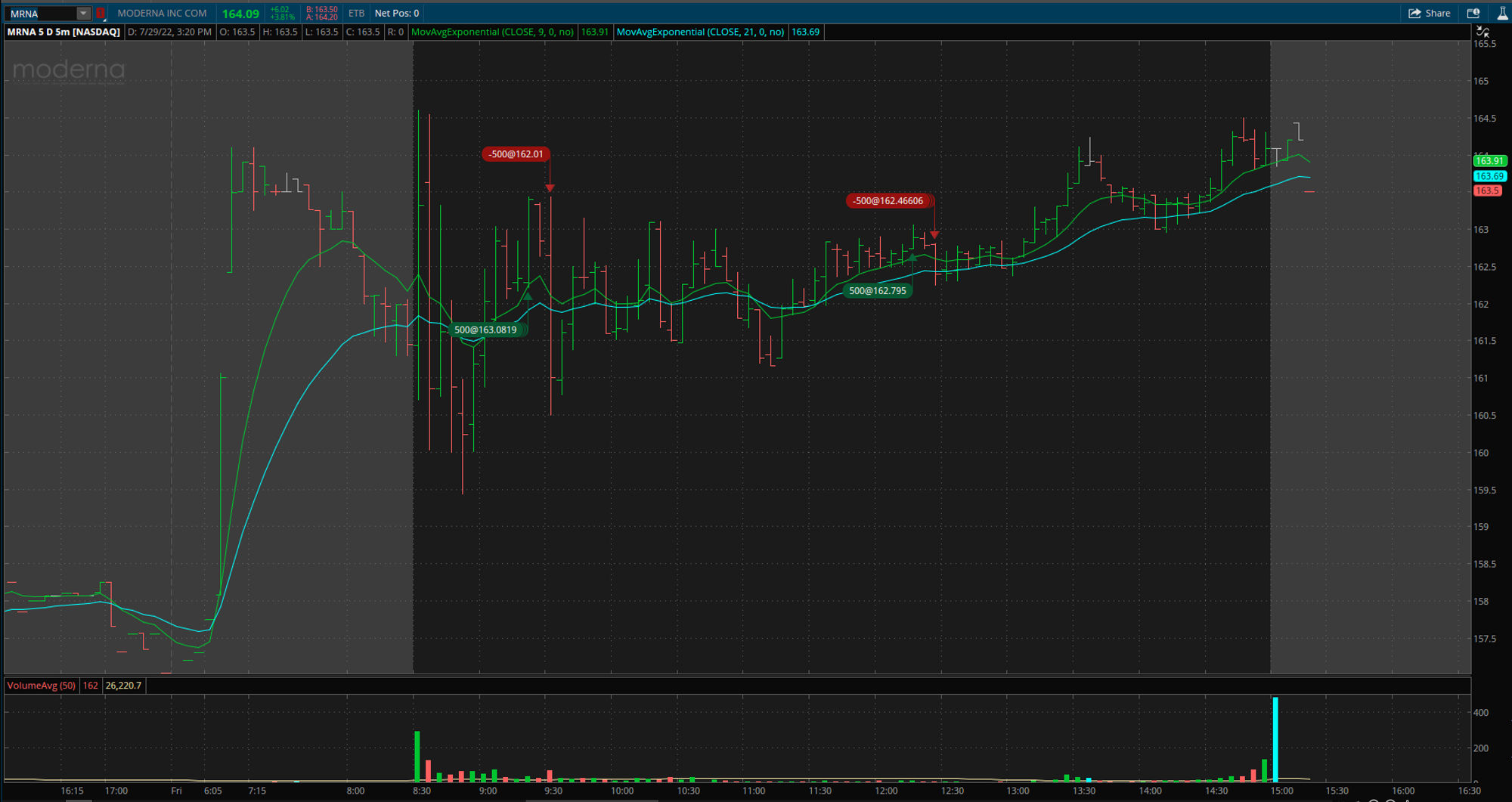 Goverdhan Gajjala: Trading Methodology - Setup #4: Intraday Volatility ...