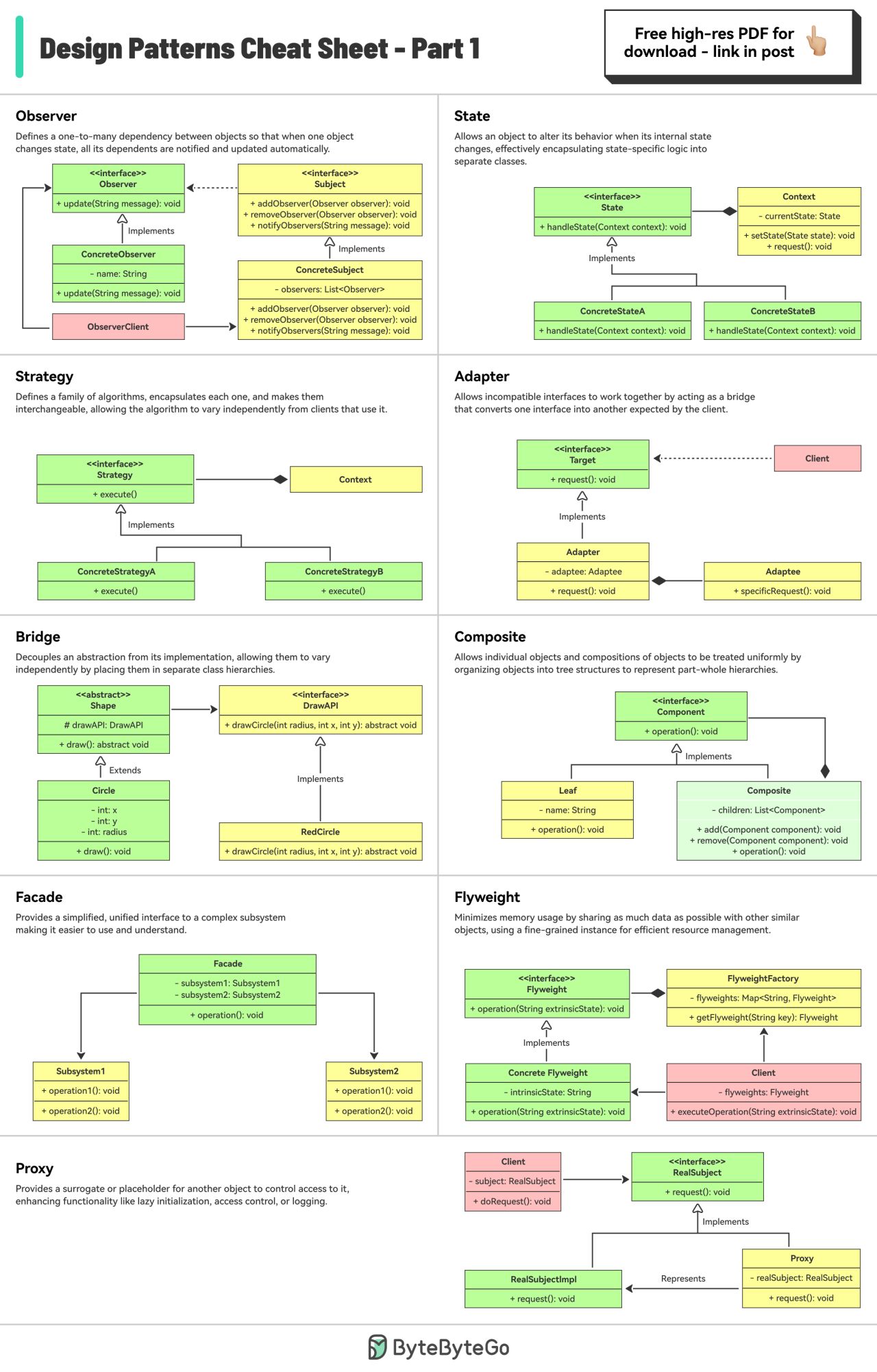 EP121: 9 Essential Components of a Production Microservice Application