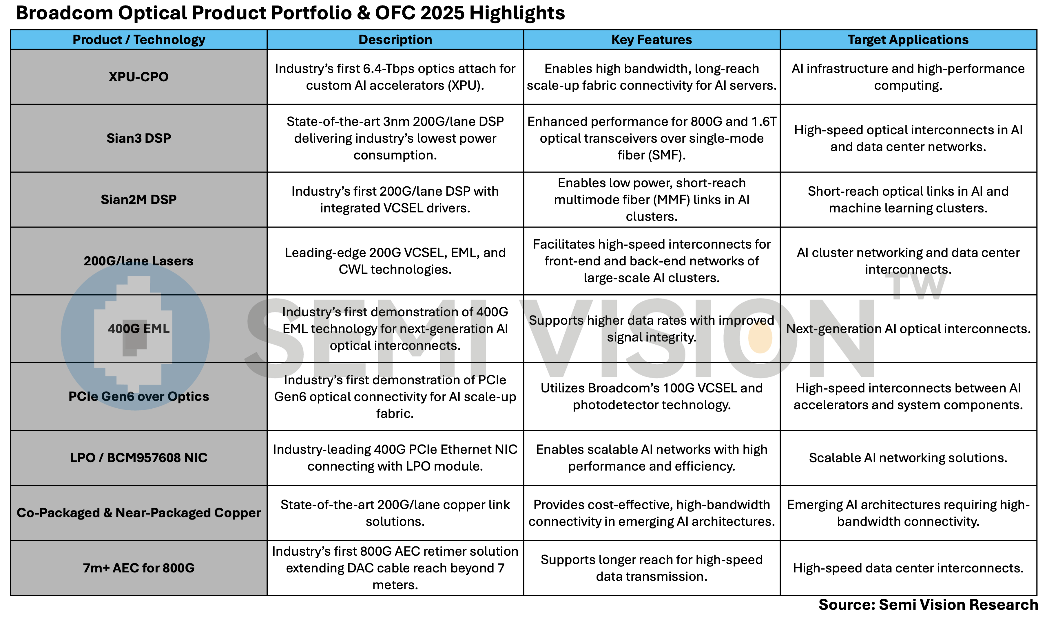 OFC50-How do CPO Become Manufacturable-Nvidia, Broadcom ,Marvell