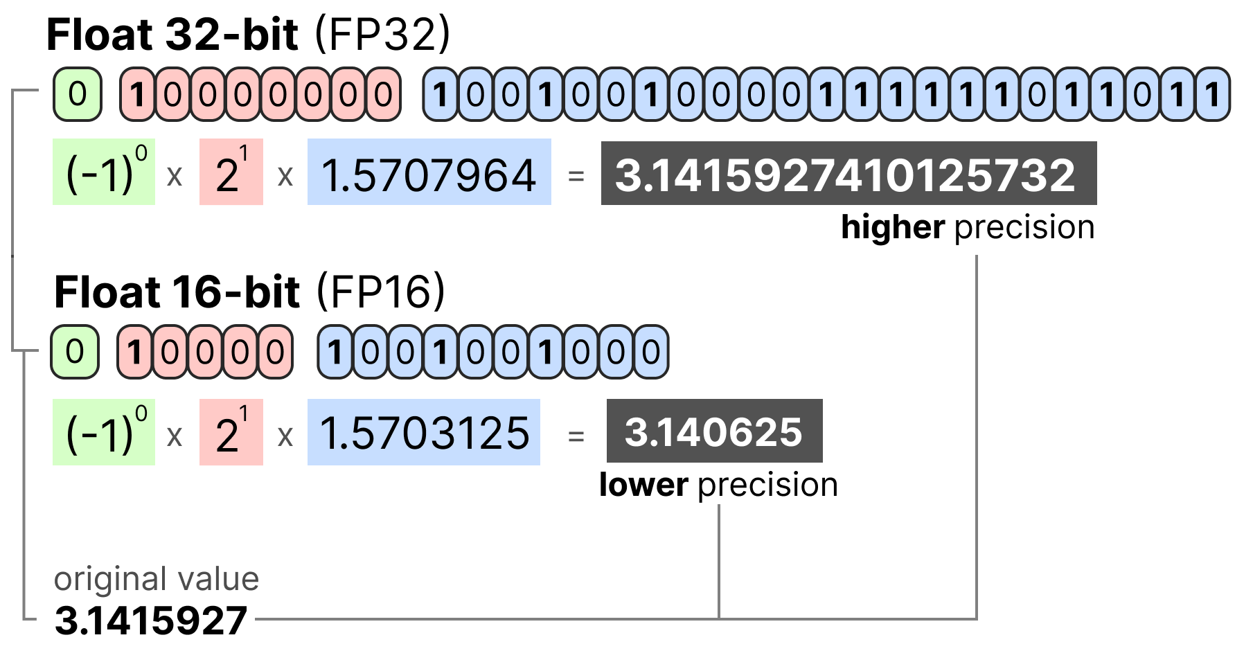 A Visual Guide to Quantization - by Maarten Grootendorst