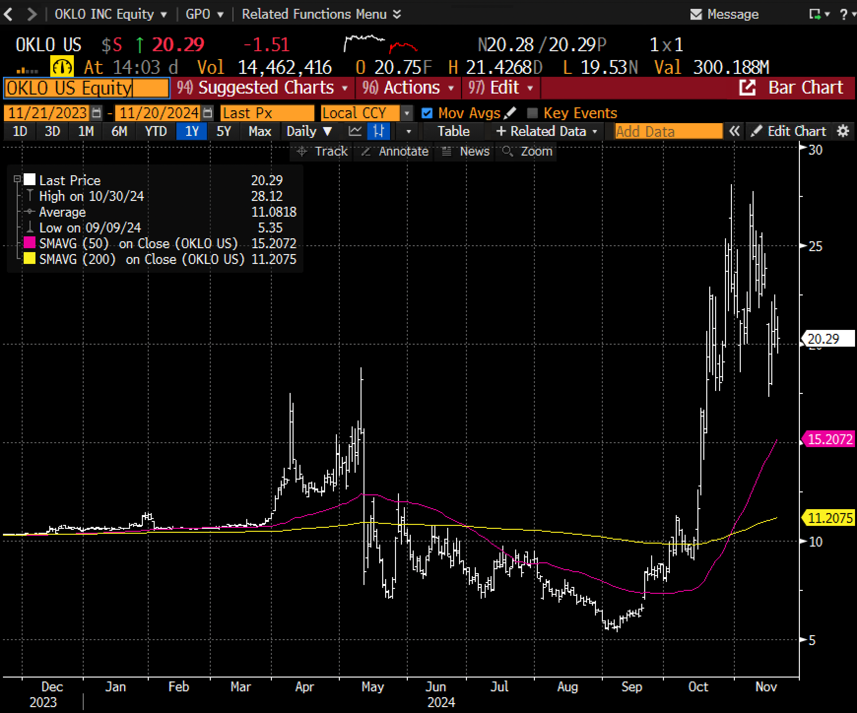 Tomorrow's Energy - by E.B. Tucker - The Tucker Letter