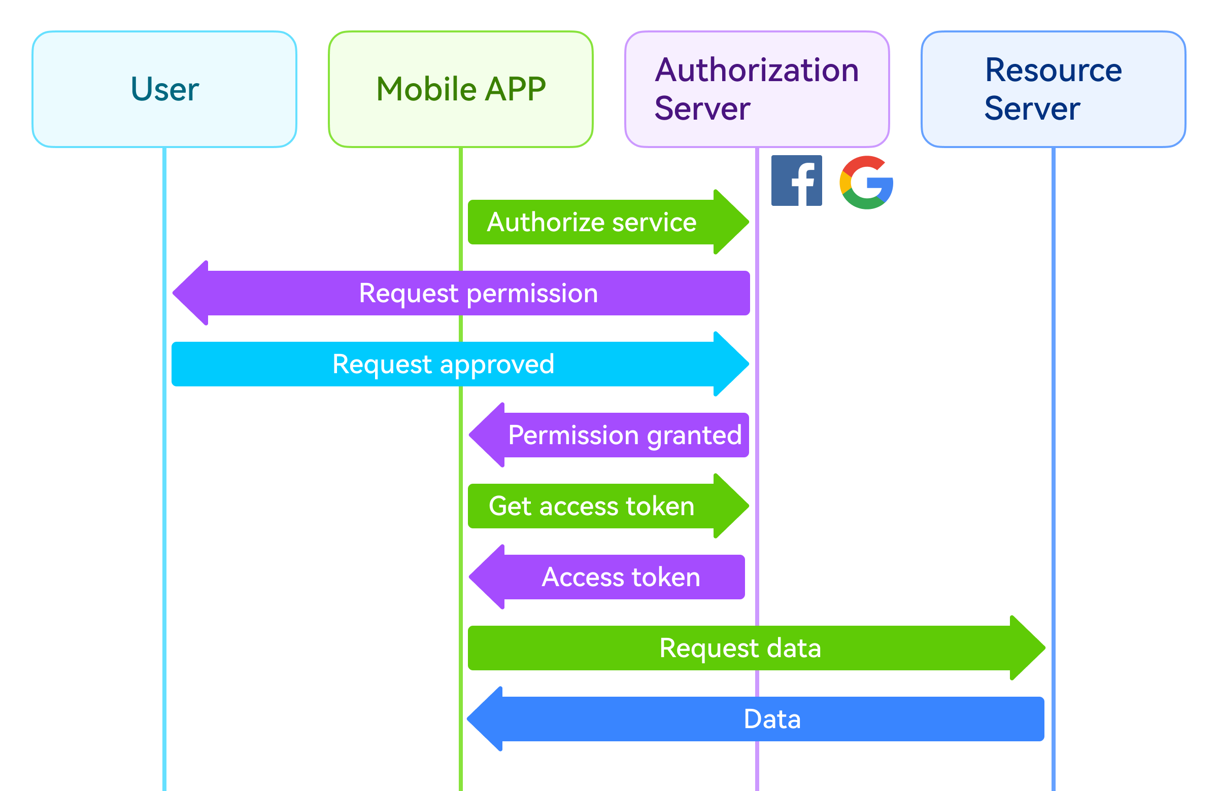 API Security Best Practices - ByteByteGo Newsletter