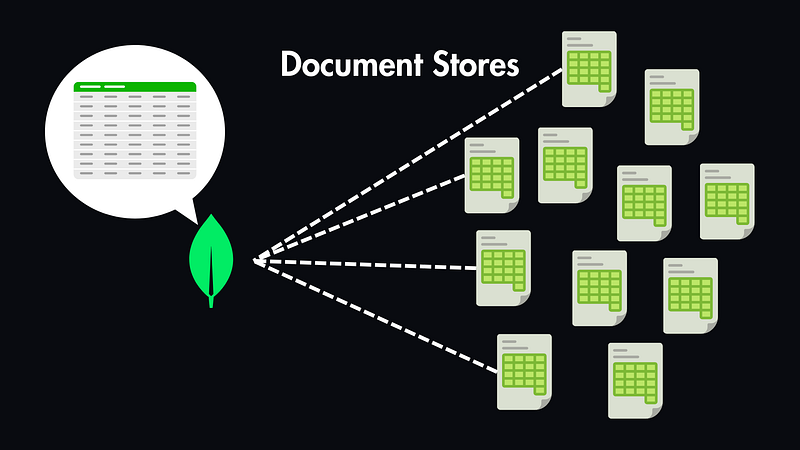 System Design Basics - Database Scaling