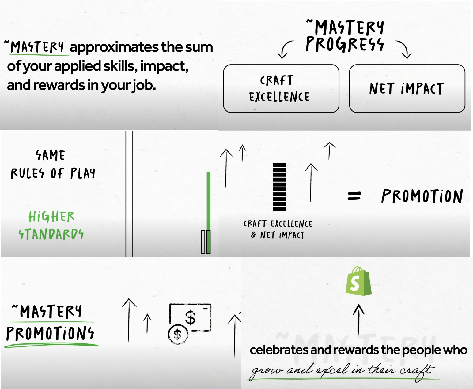 The Pulse #86: Is Shopify’s new “mastery” framework a response to ...