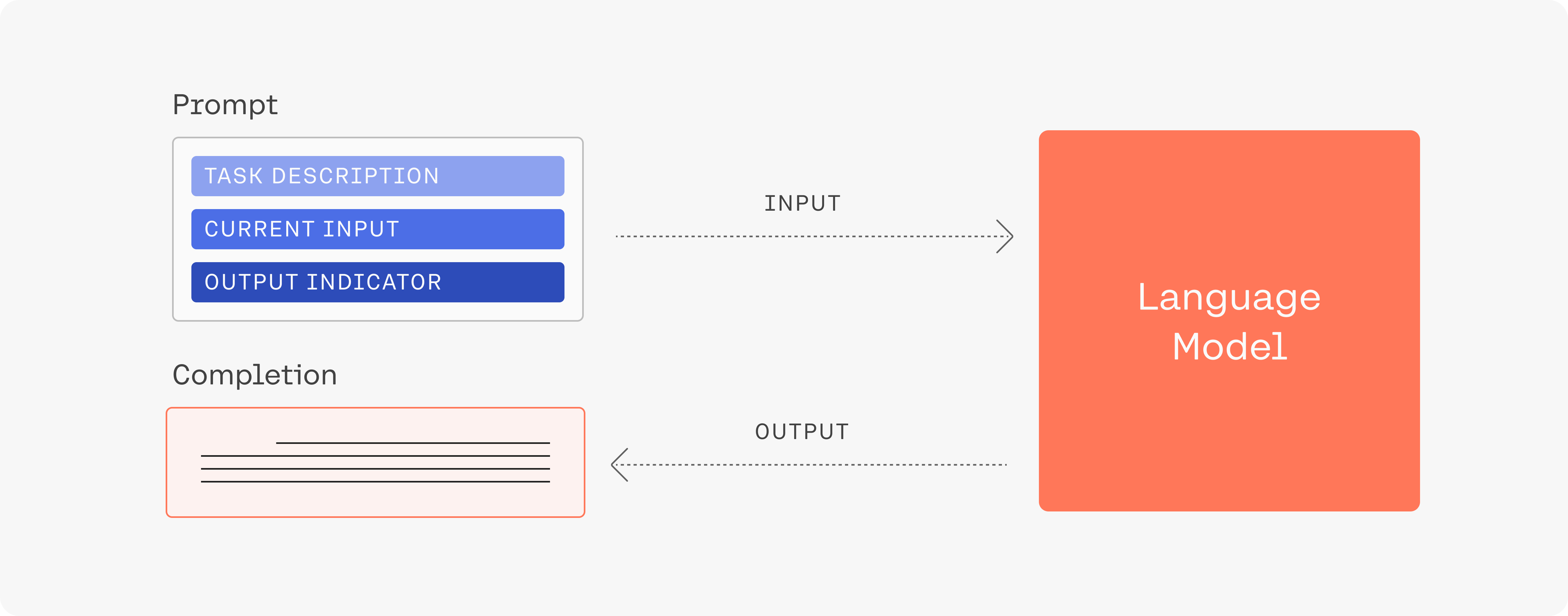 #7 | L'art du prompting : les bases, frameworks et exemples concrets