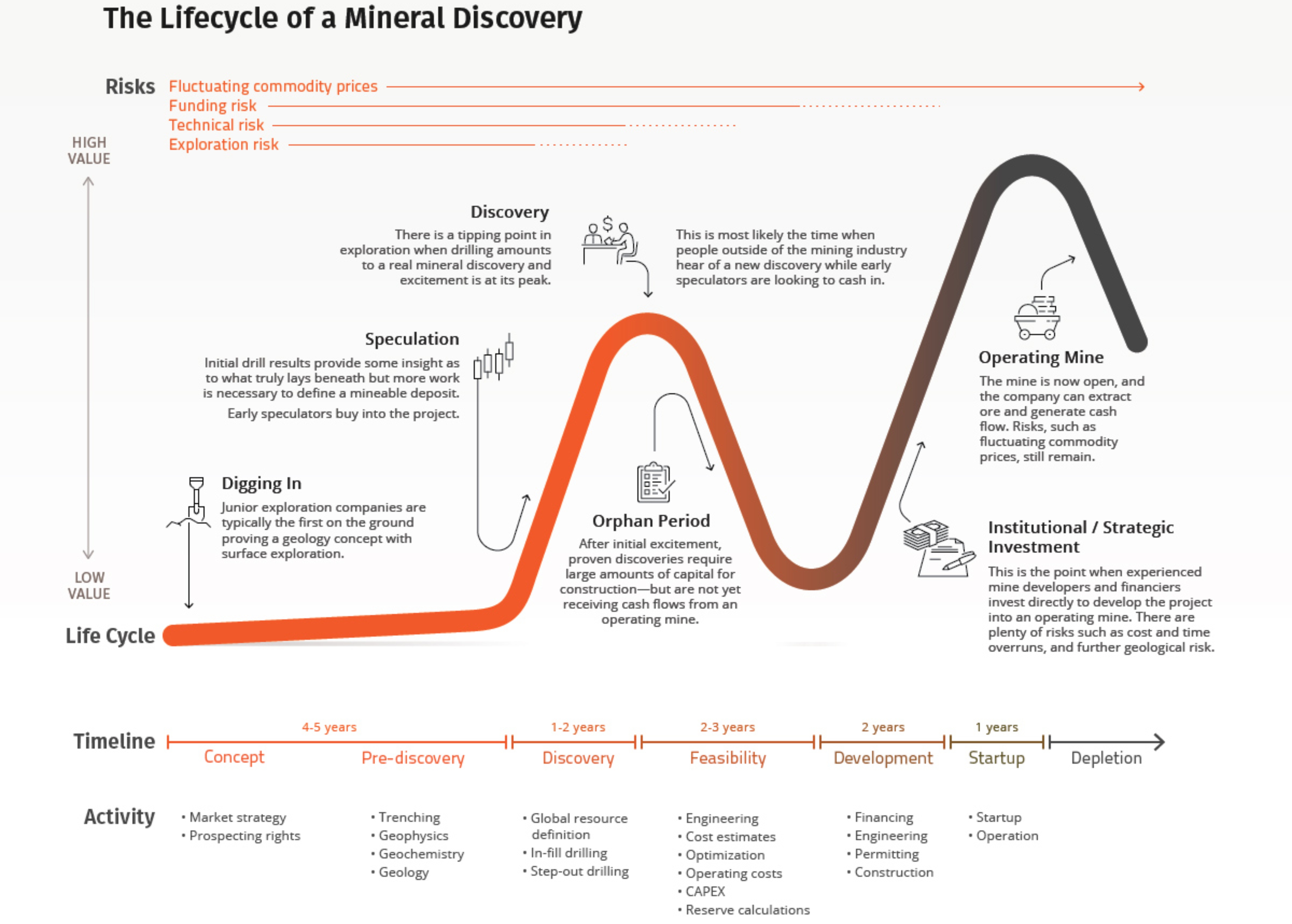 Breaking down the Lassonde Curve