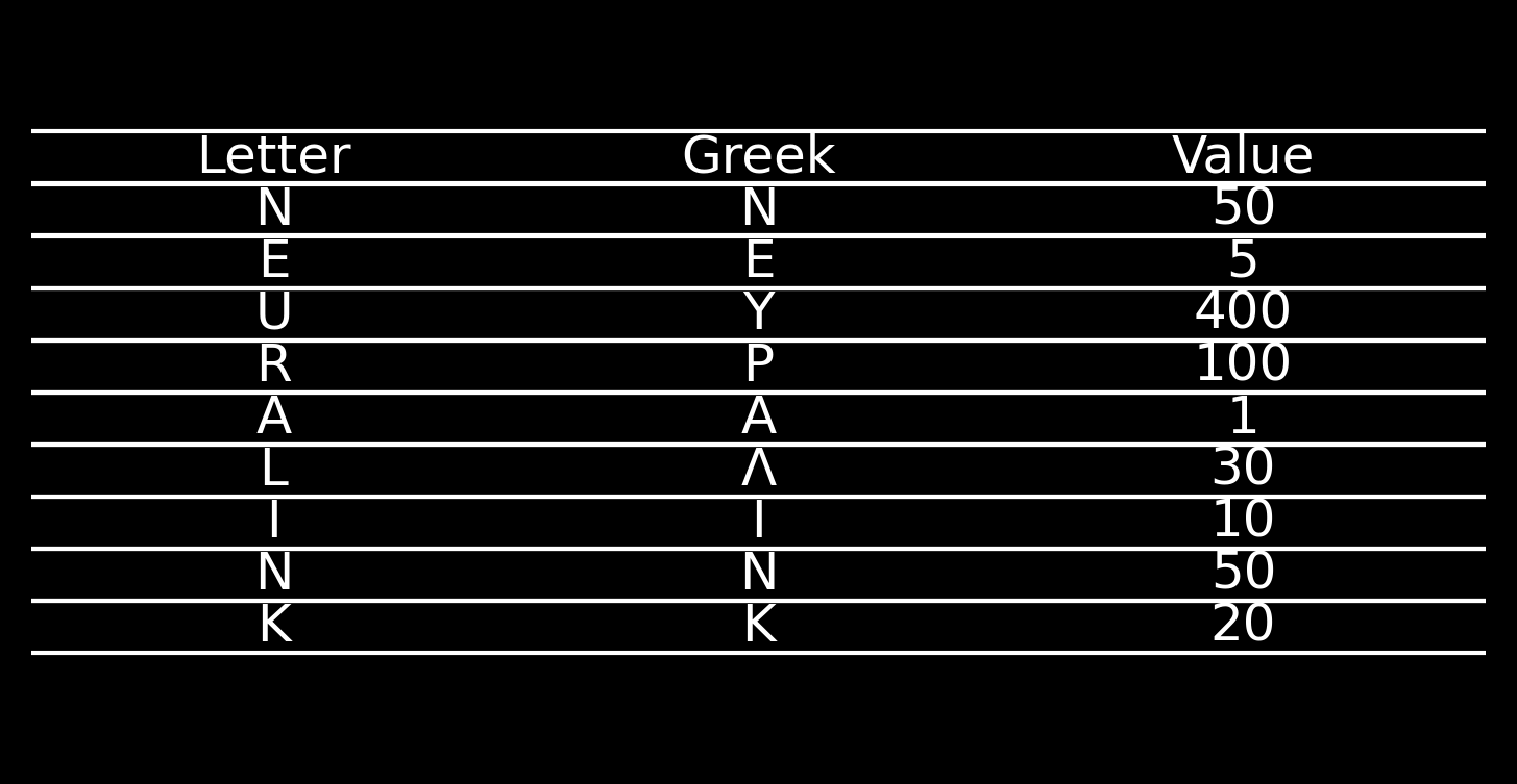 Greek Isopsephy Analysis of "Neuralink" – The Number 666