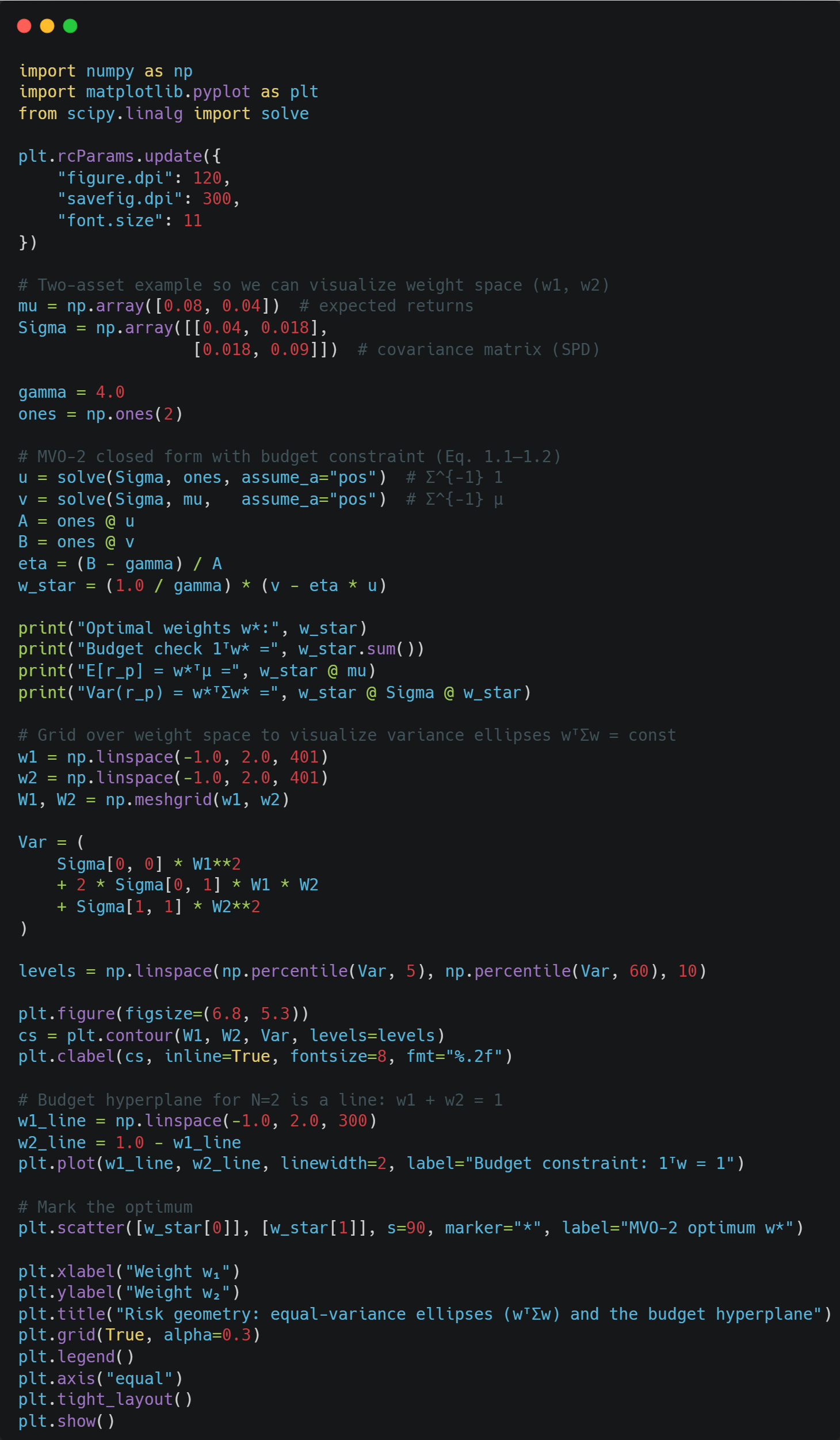 Why Mean-Variance Optimization Breaks Down - VertoxQuant