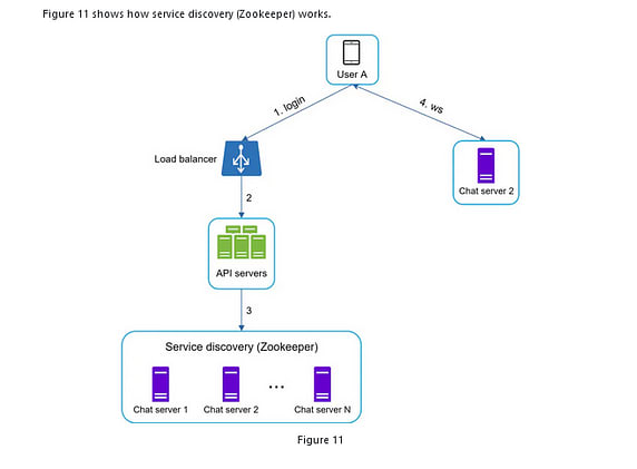 8 System Design Problems for Interview Practice