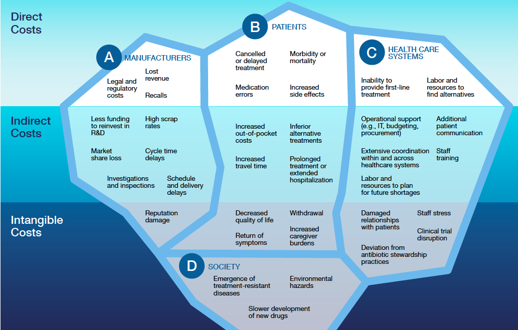 The Economics of Quality—Why FDA Says It’s Time to Double-Down on a ...