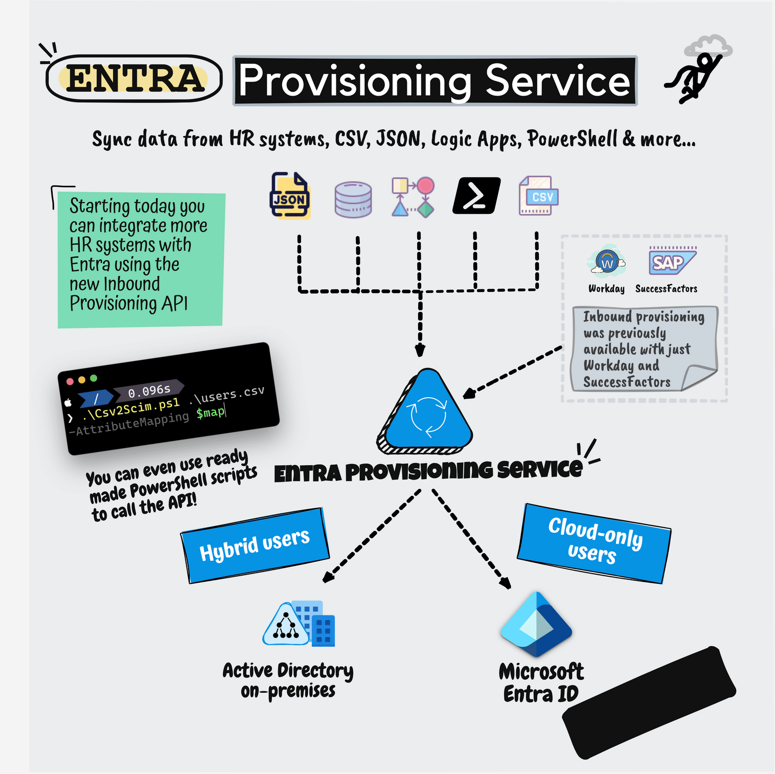 Entra.News #35: This week in Microsoft Entra