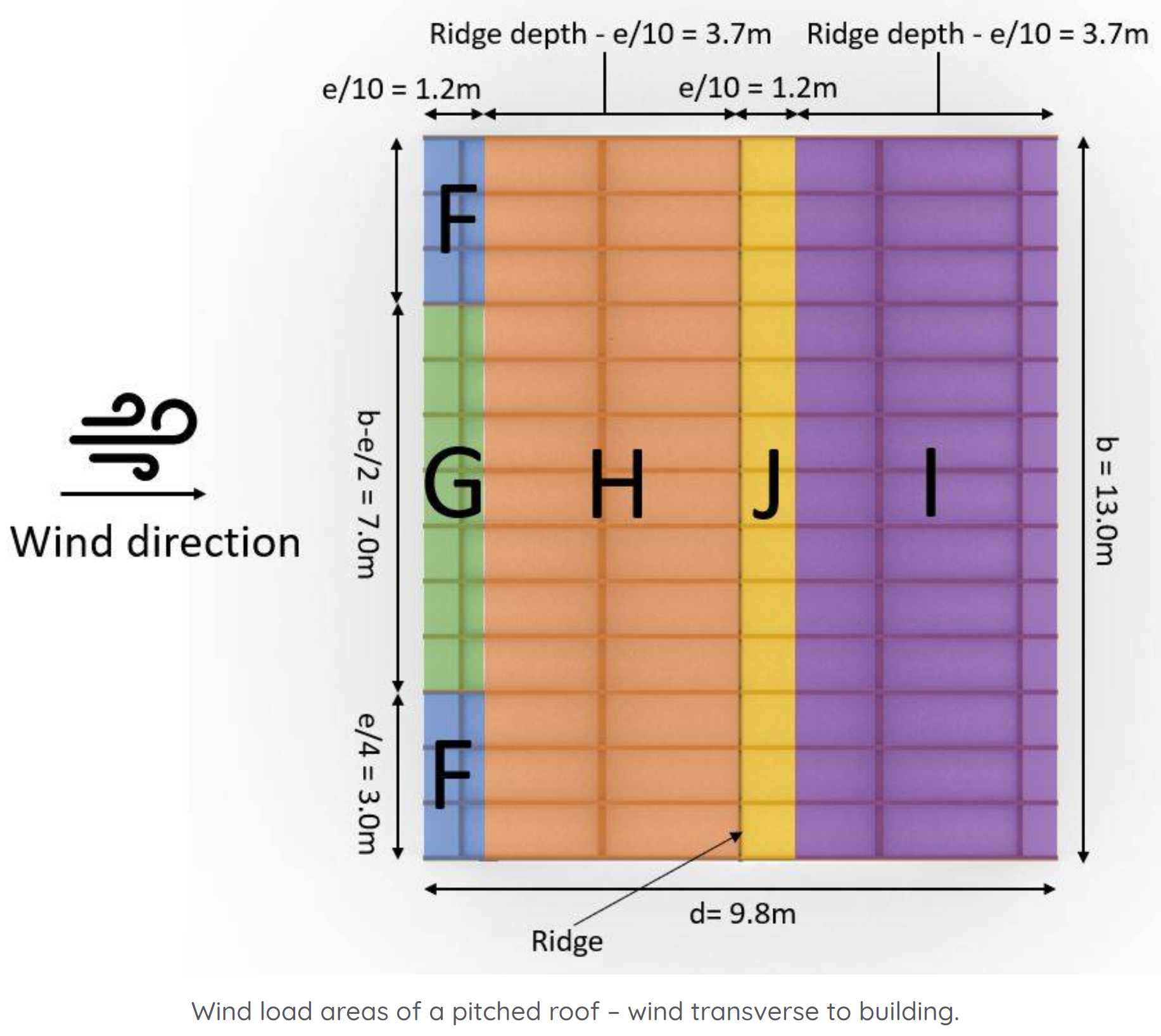 Wind Loads On Pitched Roofs - by Laurin Ernst