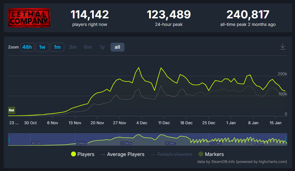 The 10-Year Journey Behind Lethal Company’s Success