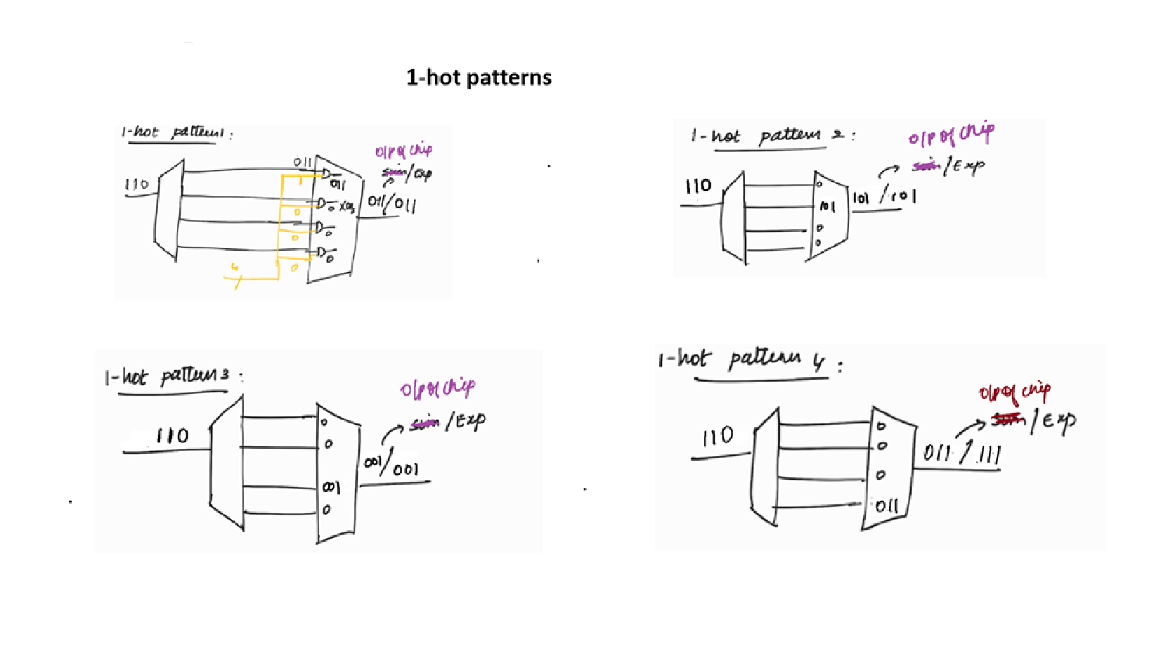 Embedded Deterministic Test (EDT) - Pipeline flops, 1-hot decoder ...