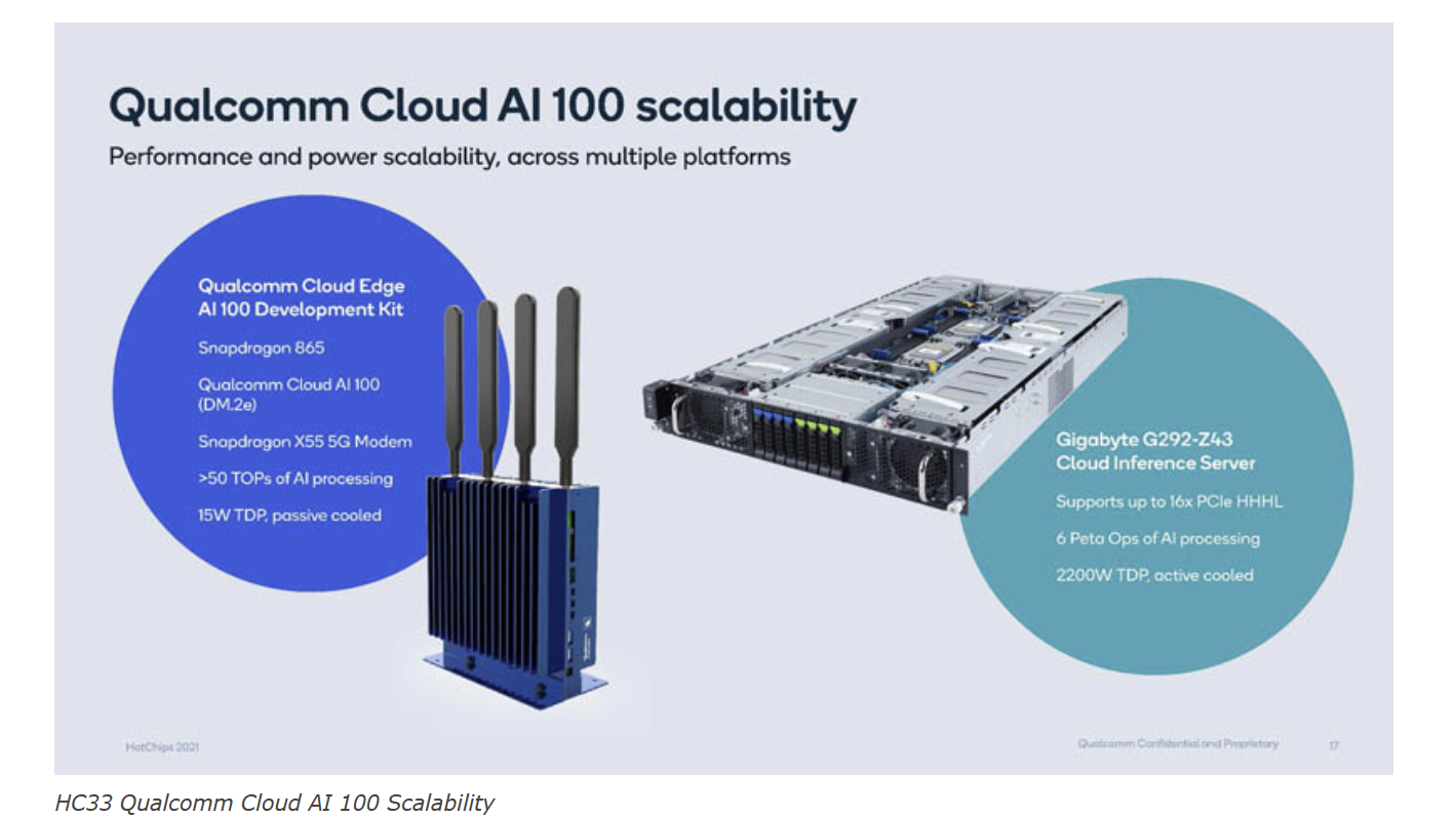 Qualcomm’s Cloud AI 100 PCIe: Now For All