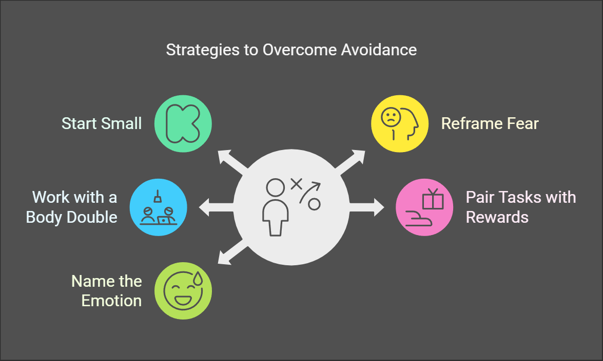 🚪 ADHD Experiential Avoidance: Why You Avoid Things (and how to break ...