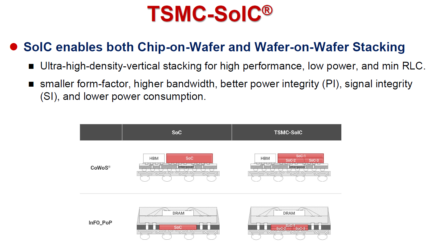 Nvidia’s Update on TSMC’s Advanced Packaging - CoWoS and SoIC