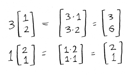 An Illustrated Introduction to Linear Algebra