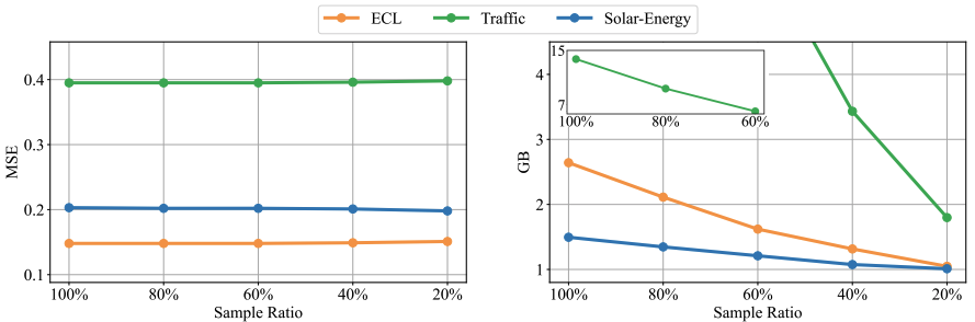 iTransformer: Using Transformers for Time-Series Forecasting the Right Way