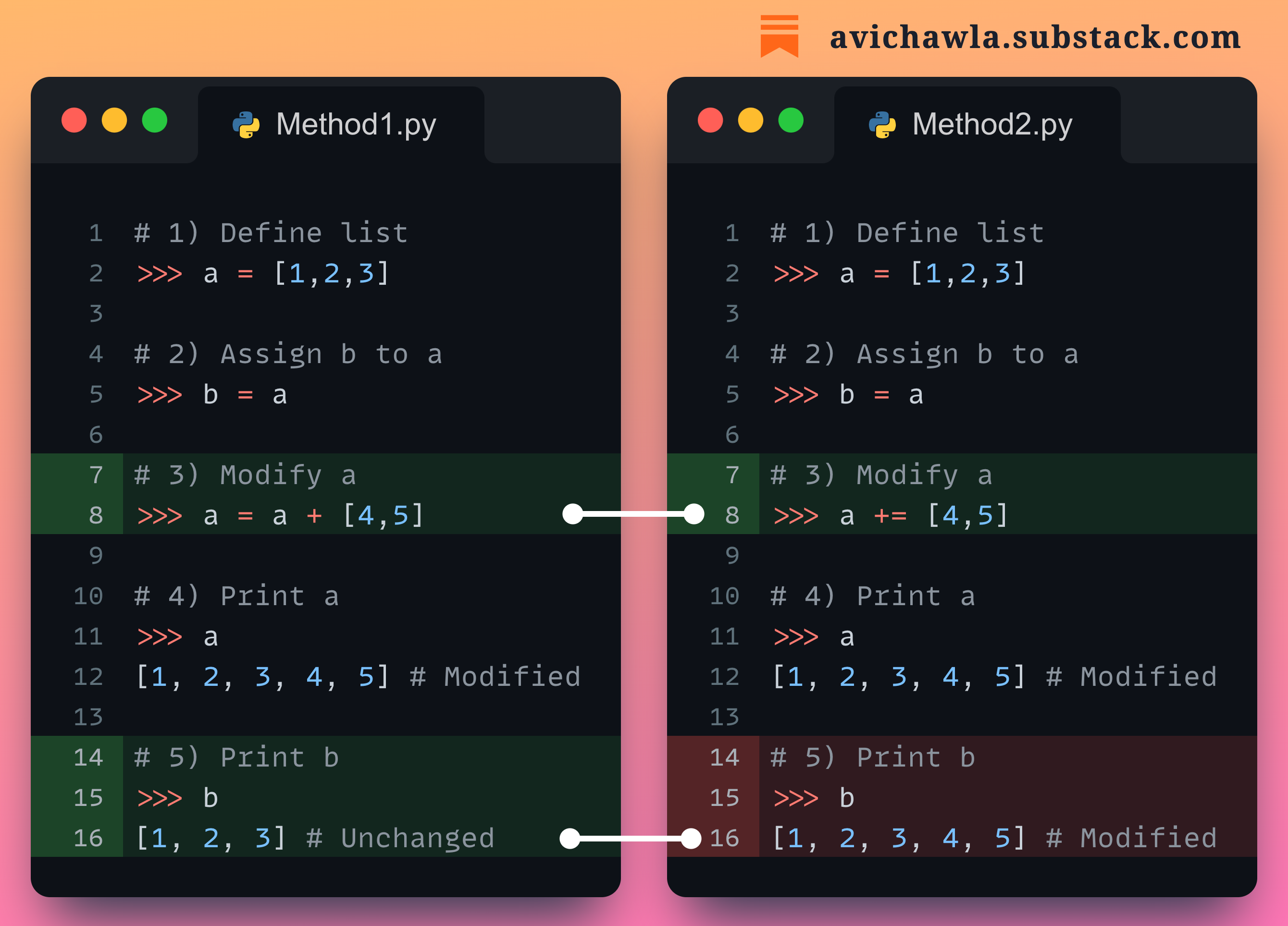 Manipulating Mutable Objects In Python Can Get Confusing At Times