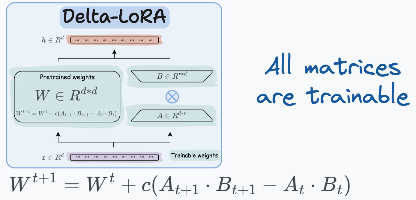 5 LLM Fine-tuning Techniques Explained Visually
