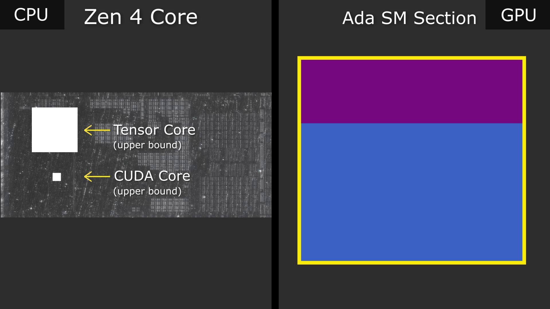 Zen, CUDA, and Tensor Cores, Part I: The Silicon