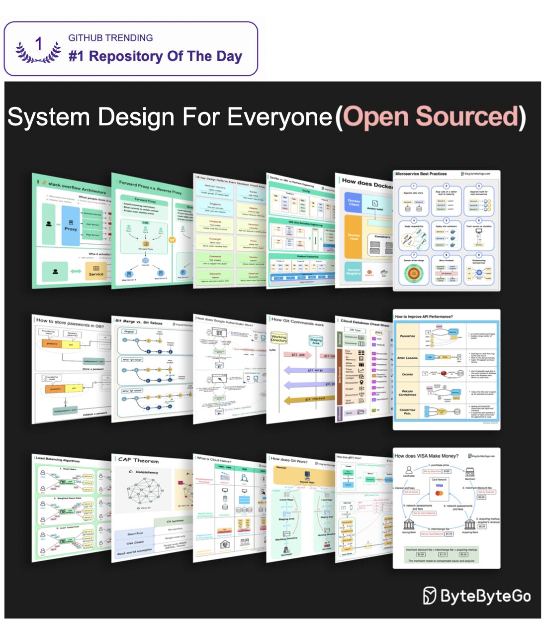 EP83: Explaining 9 Types of API Testing