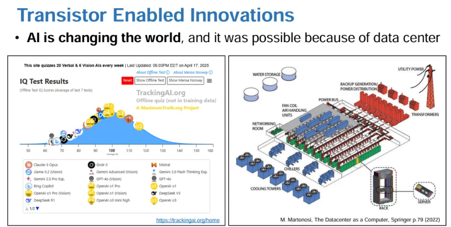 The Angstrom Era: A Systemic Shift in Semiconductor Innovation from ...