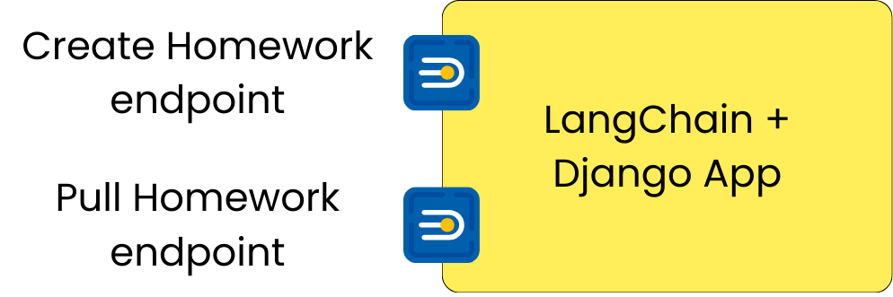 How I Automate Grading With LangChain And GPT-4