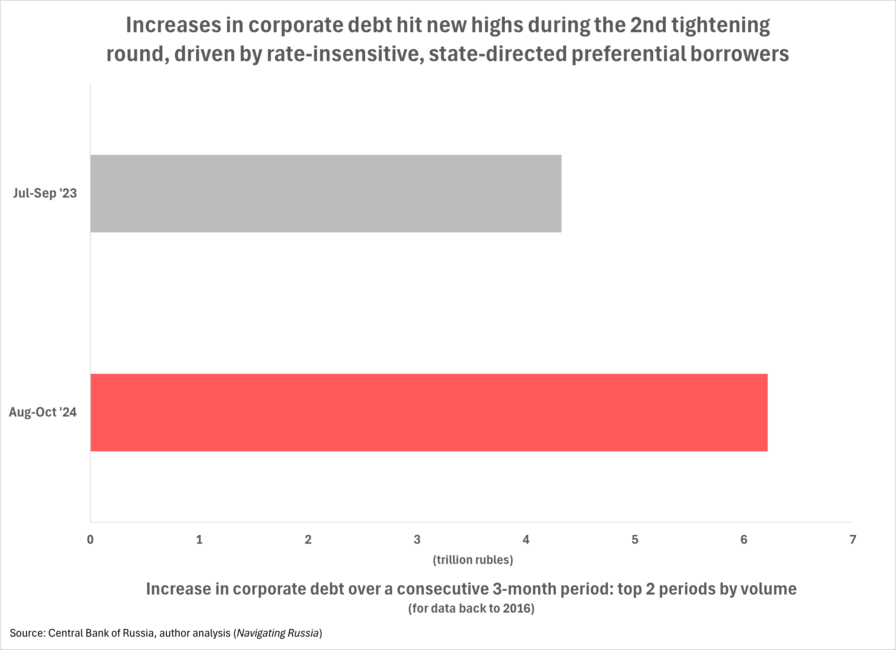 Russia's Hidden War Debt (full report) - by Craig Kennedy