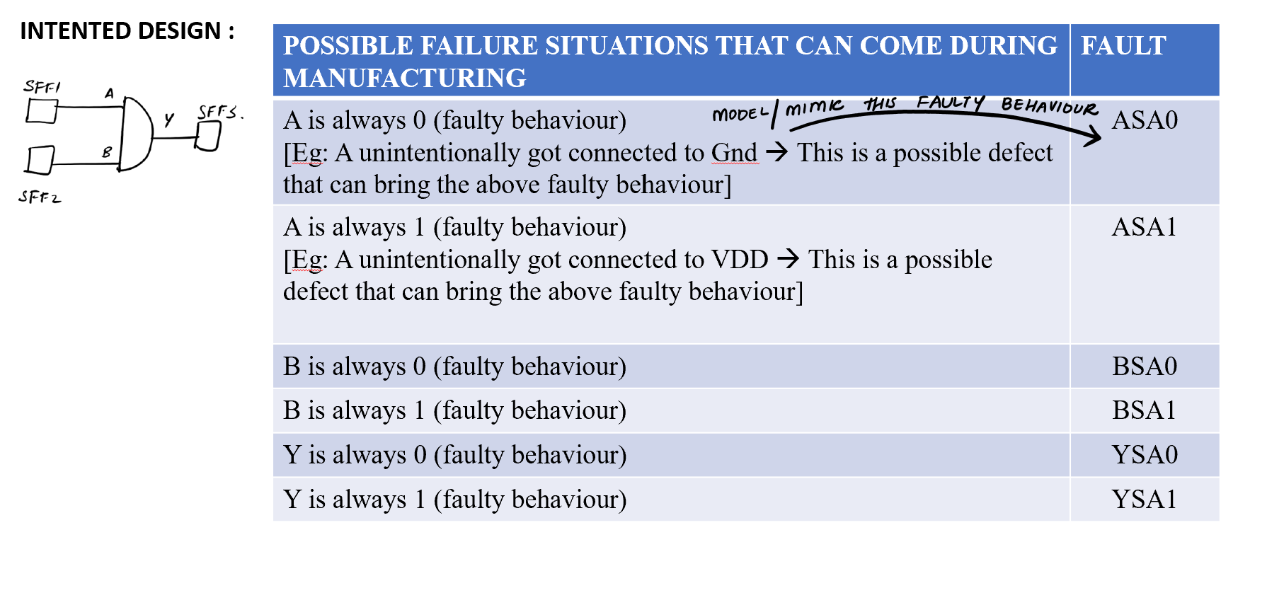 Automatic Test Pattern Generation Atpg