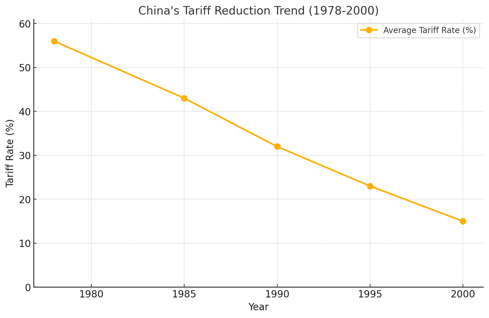 A Quick Look Back at China's Historical Trade Policy: From Tributary ...