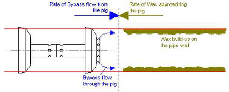 Case Study: Pigging Operations - by Tommy Golczynski
