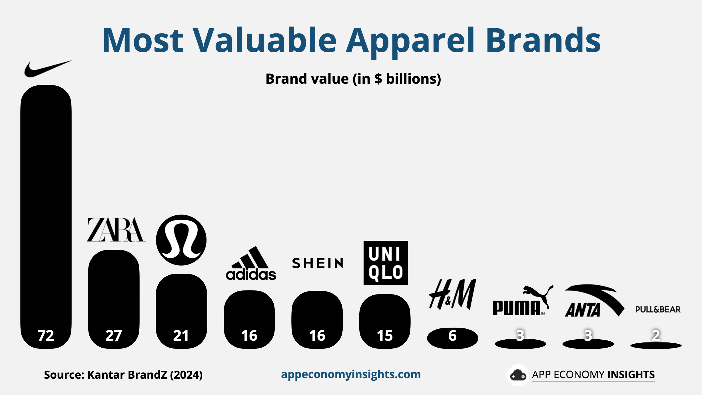 👟 Nike: Losing Its Swoosh? - by App Economy Insights