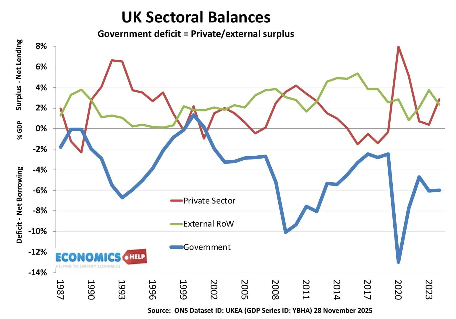 Who owns the UK’s government debt?