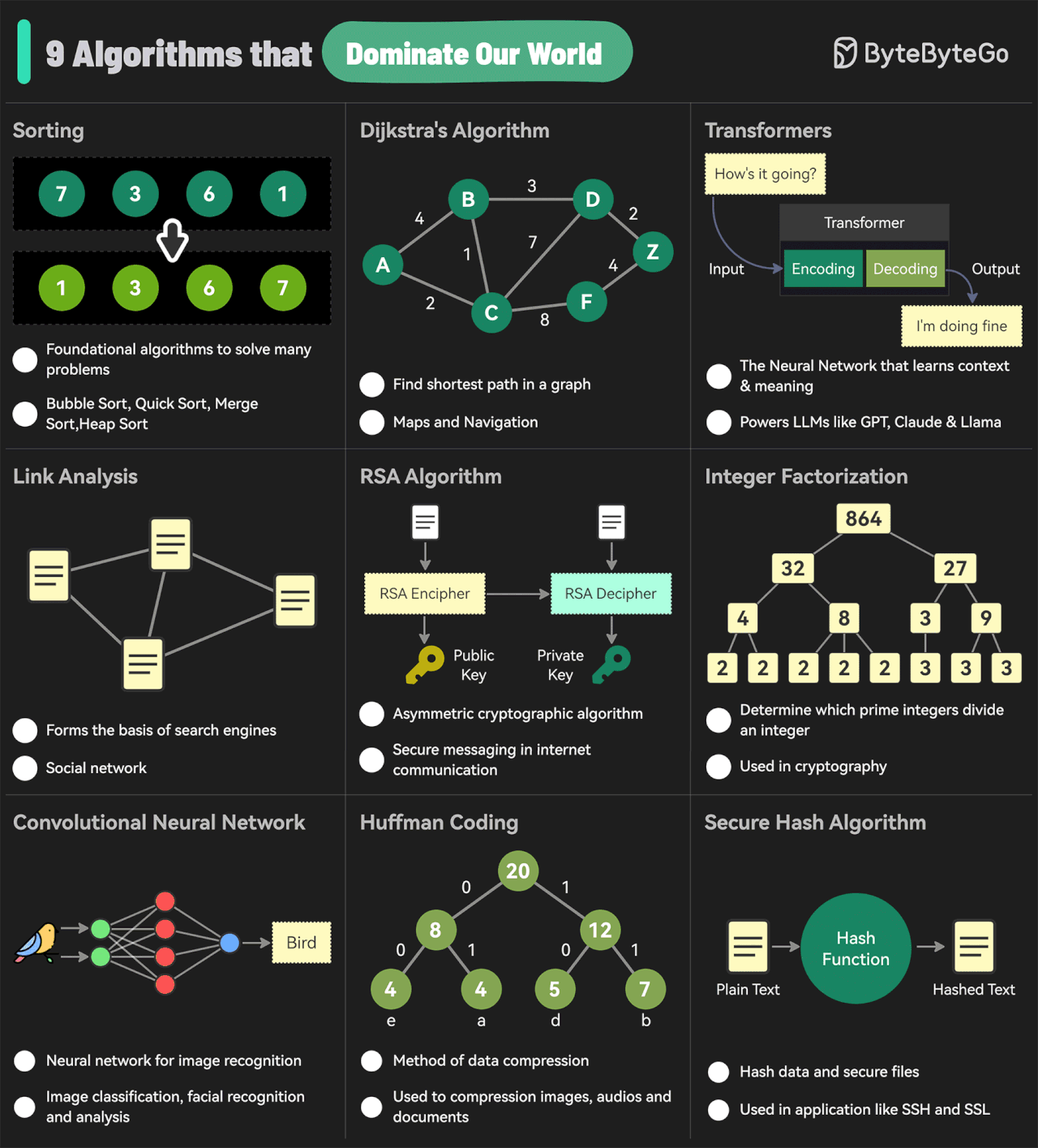 EP144: The 9 Algorithms That Dominate Our World