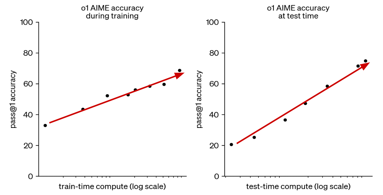 Demystifying Reasoning Models - by Cameron R. Wolfe, Ph.D.