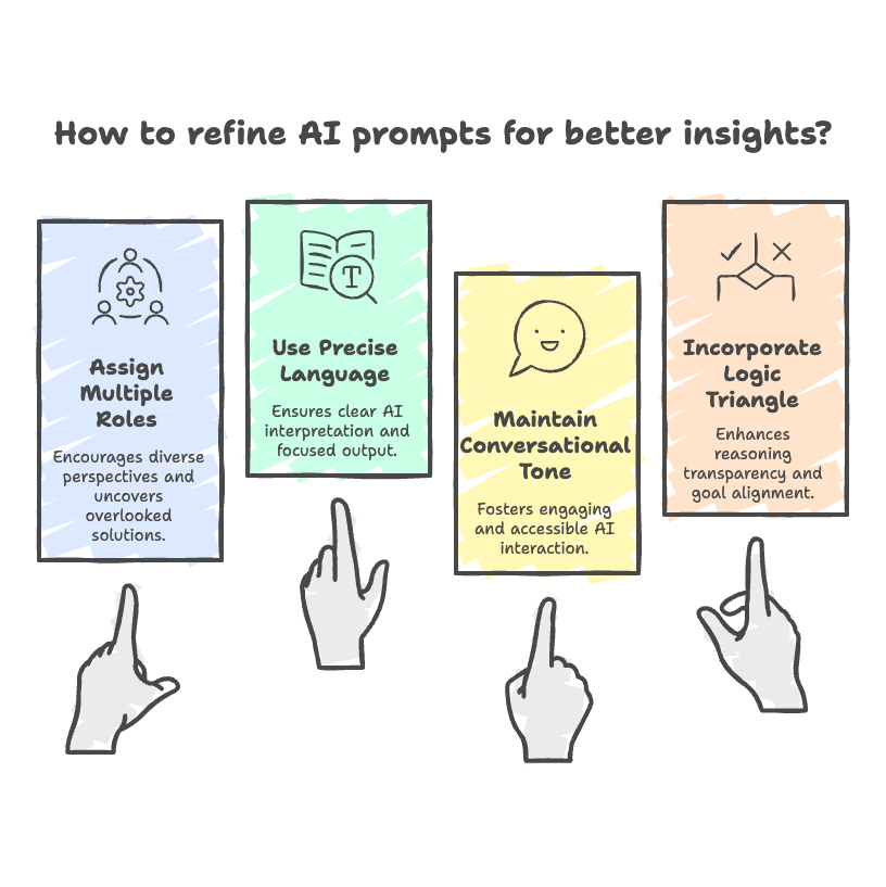 How to Write Better AI Prompts: A Complete Guide From Beginner to Advanced