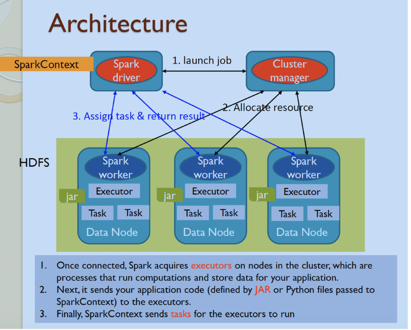 Apache Spark Explained: Architecture, Internal Flow, and Optimisation Tips